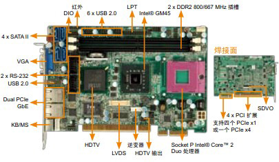 PICOe-GM45A PCIe总线工控半长卡 Intel-GM45芯片组支持Core双核系列CPU-上海威兴达电子有限公司官网
